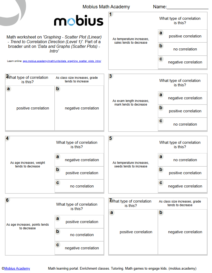 Graphing - Scatter Plot (Linear) - Trend to Correlation Direction (Level 1) - Mobius Math
