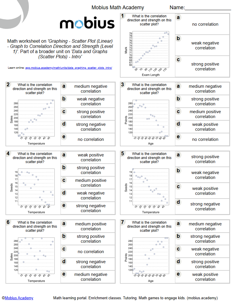 Graphing - Scatter Plot (Linear) - Graph to Correlation Direction and ...