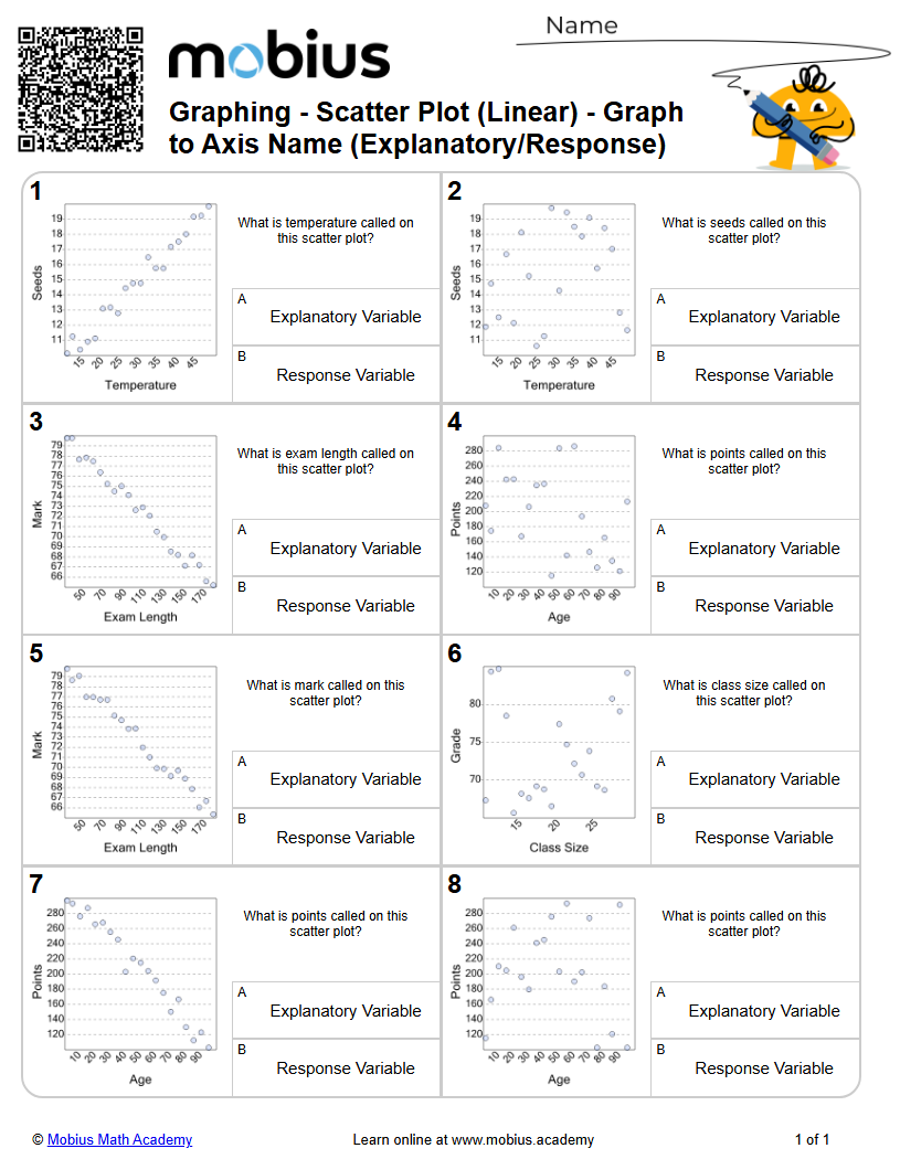 Graphing - Scatter Plot (Linear) - Graph to Axis Name (Explanatory ...