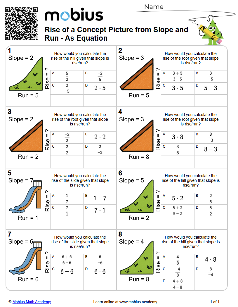 Rise of a Concept Picture from Slope and Run - As Equation (Level 1 ...