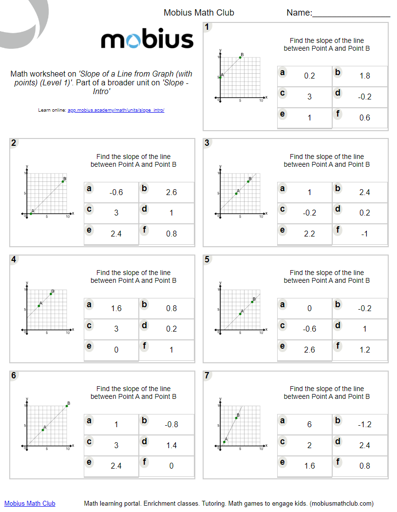 Free Worksheet: Slope Of A Line From Graph (With Points) (level 1 ...