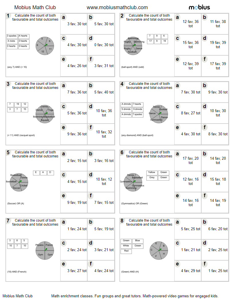 Free Worksheet: Probability - Compound Events Counting Both Outcomes ...